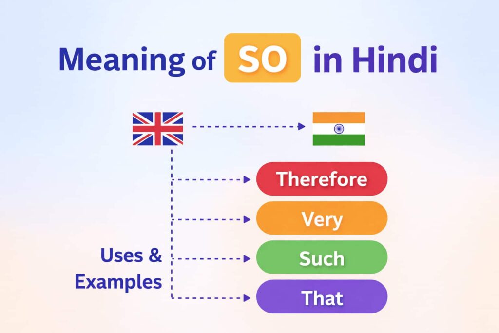 Grammar Archives - Hindi se English